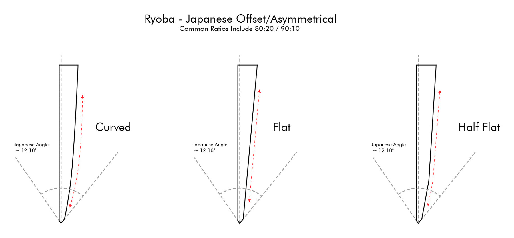 Bevels & Grinds – Element Knife Company