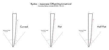 Bevels & Grinds – Element Knife Company