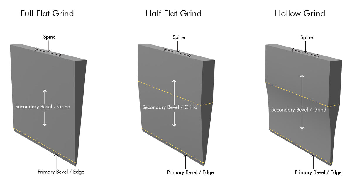 Bevels & Grinds – Element Knife Company