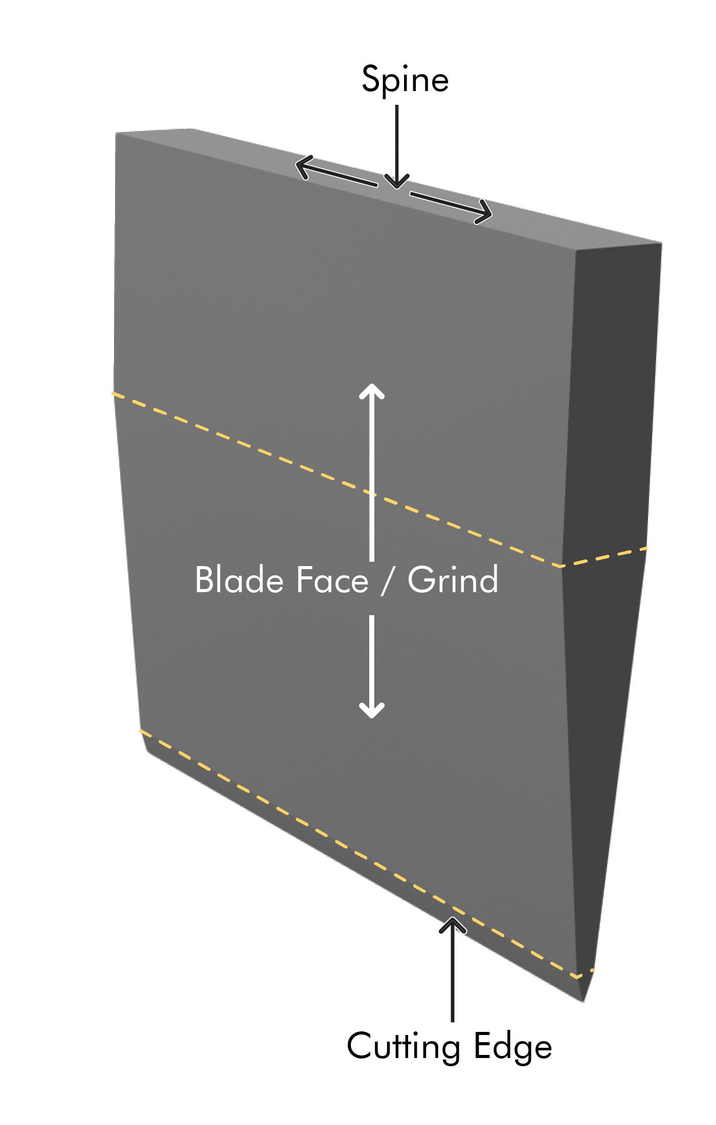 Edge & Blade Geometry – Element Knife Company