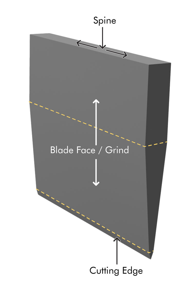 Edge & Blade Geometry – Element Knife Company