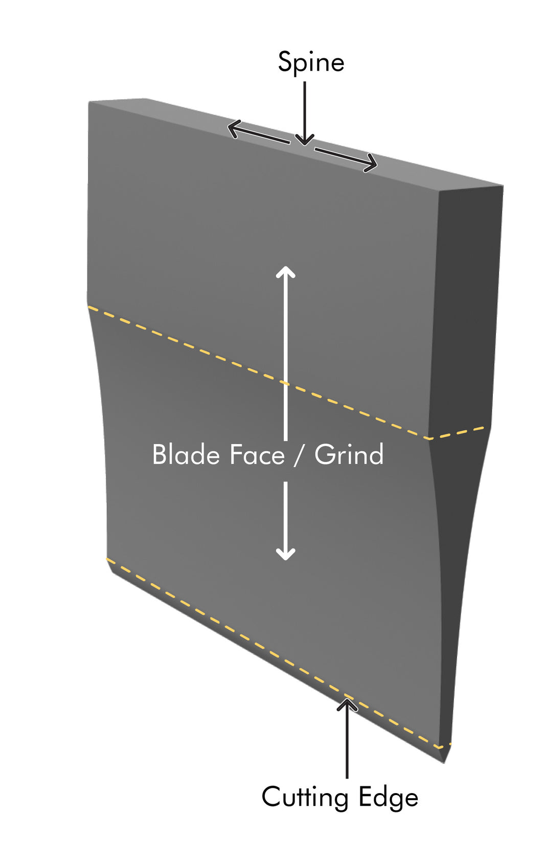 Edge & Blade Geometry – Element Knife Company