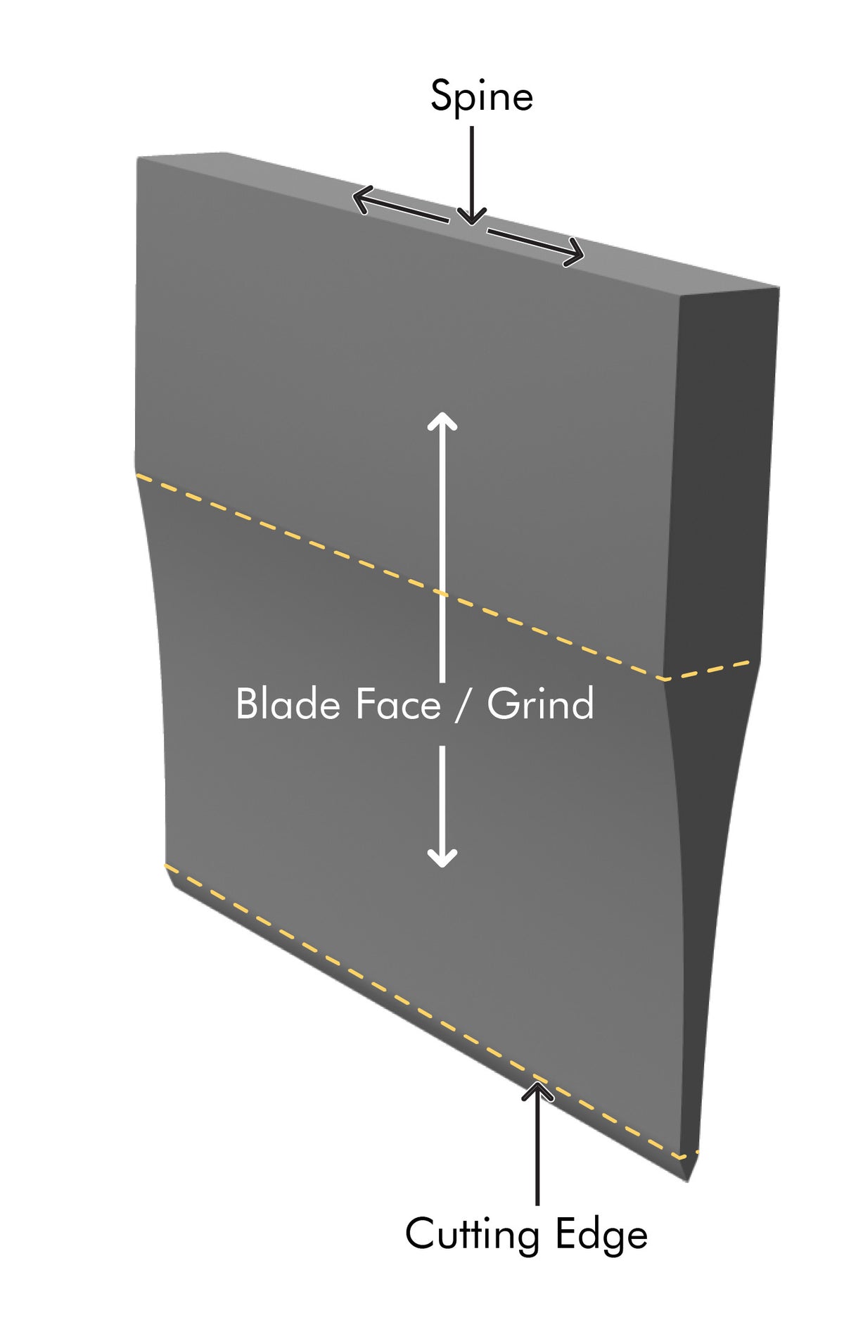 Edge & Blade Geometry – Element Knife Company