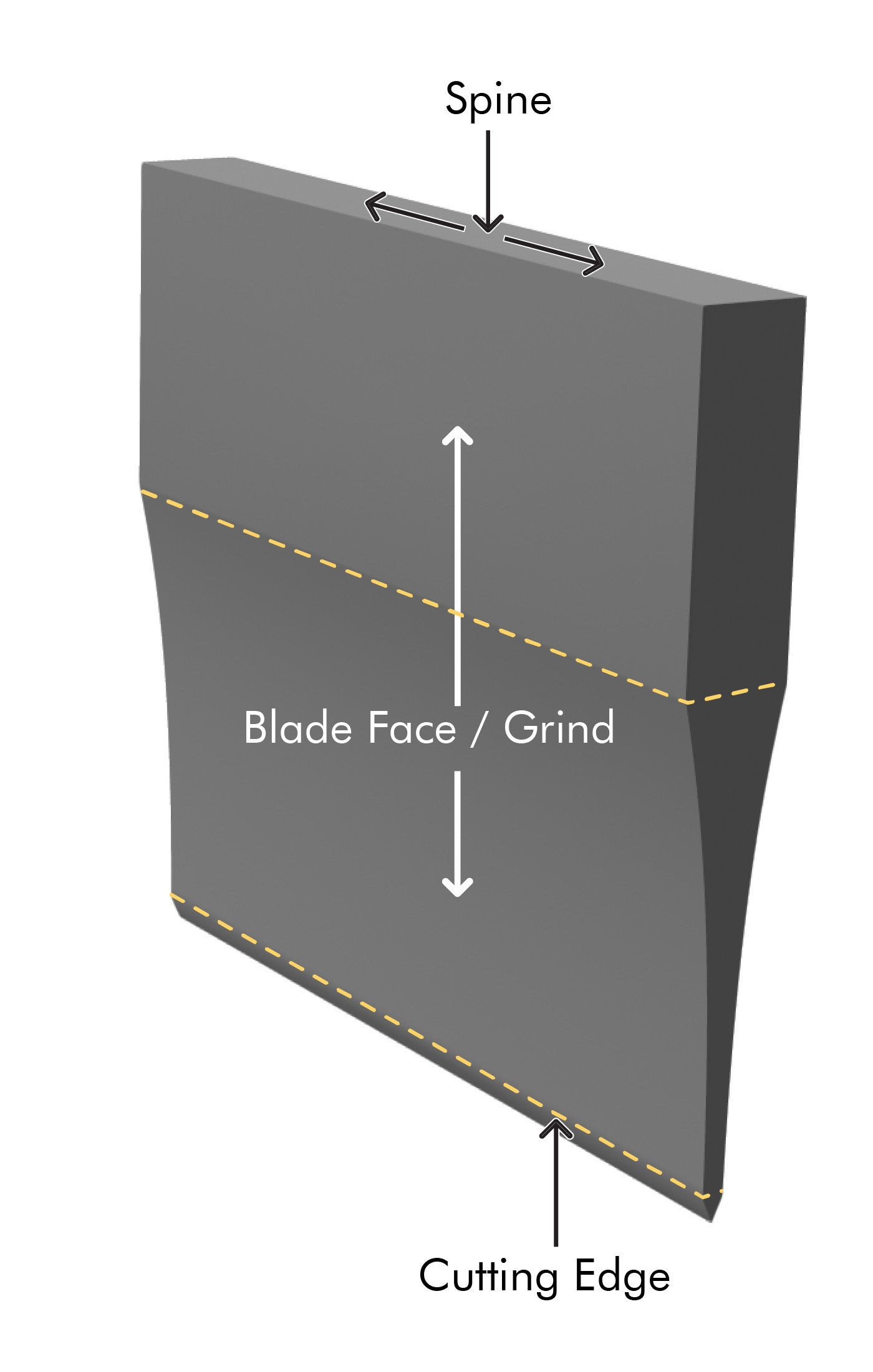 Edge & Blade Geometry – Element Knife Company