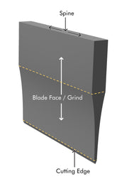 Edge & Blade Geometry – Element Knife Company