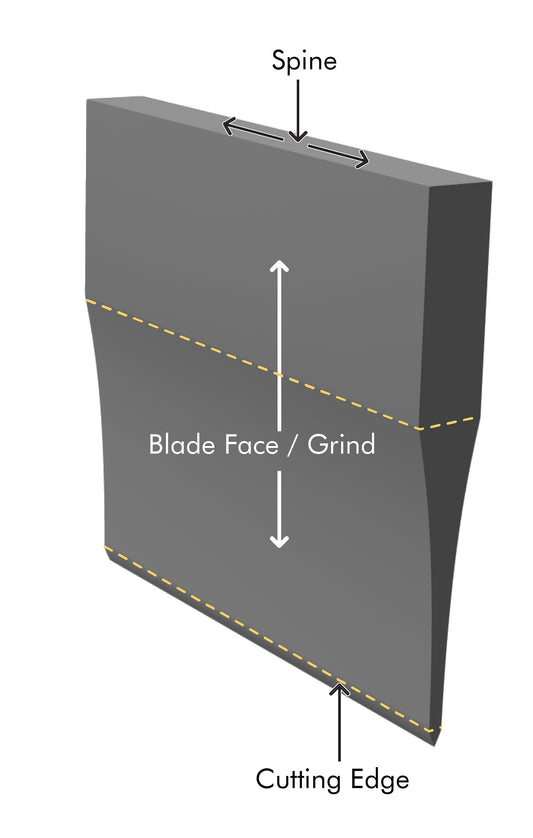 Edge & Blade Geometry – Element Knife Company