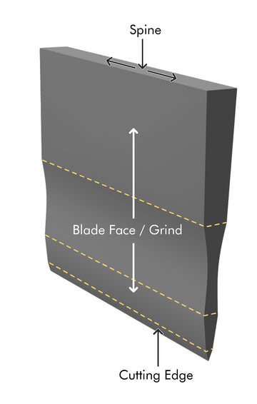 Edge & Blade Geometry – Element Knife Company