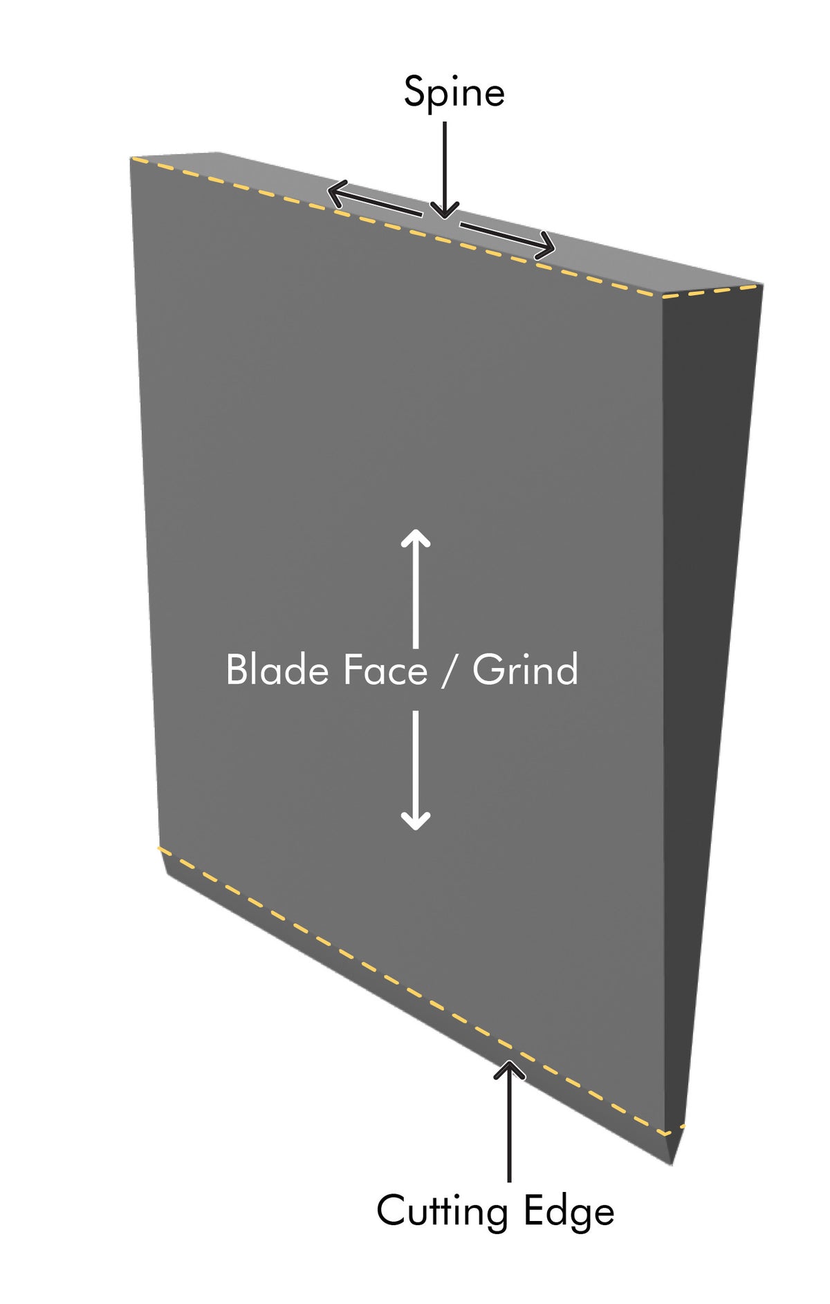 Edge & Blade Geometry – Element Knife Company