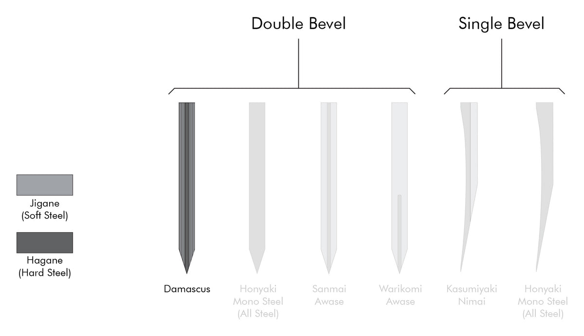 Forging Techniques, Processes, & Finishes – Element Knife Company