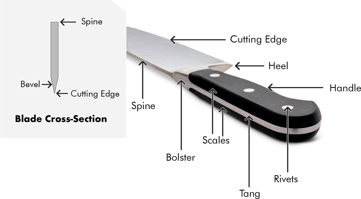 Kitchen Knife Anatomy – Element Knife Company
