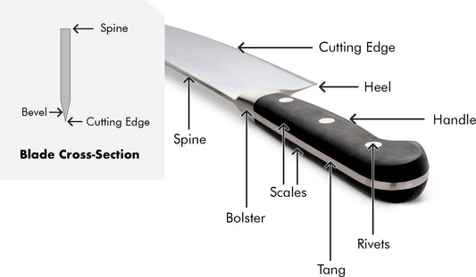 Kitchen Knife Anatomy – Element Knife Company