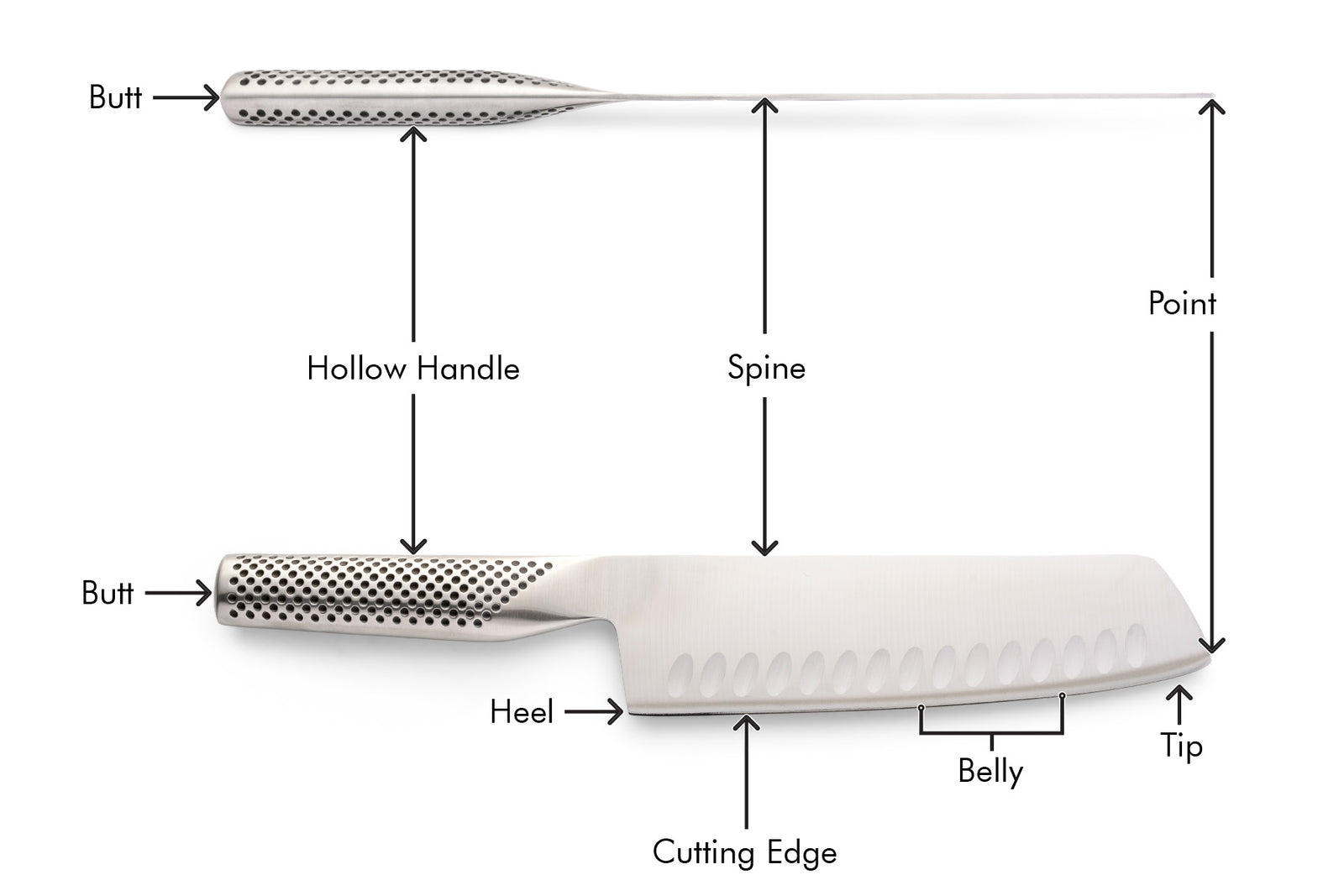 Kitchen Knife Anatomy – Element Knife Company