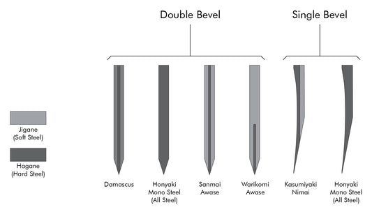 Forging Techniques, Processes, & Finishes – Element Knife Company